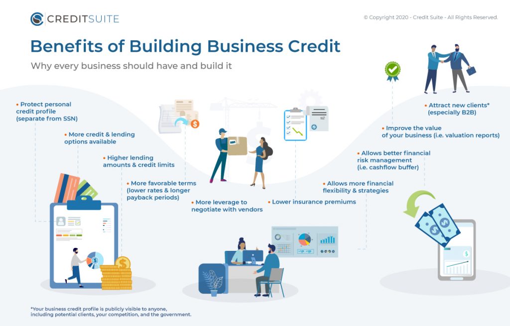 Benefits of Business Credit | Why You Need to Build Business Credit