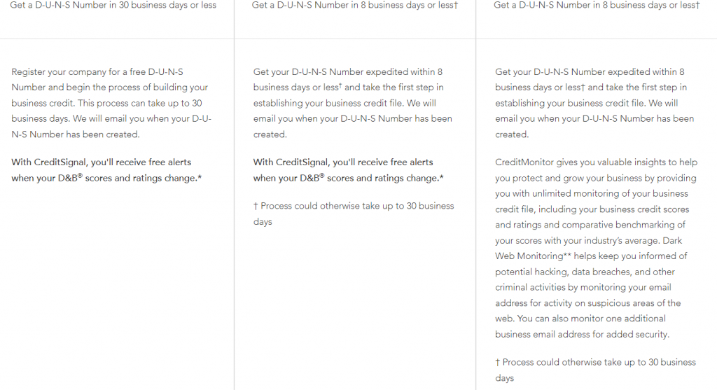 How to Get a DUNS Number: Free DUNS Number Registration Online