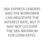 Current SBA Loan Rates: Find Out What You'll Pay | Credit Suite