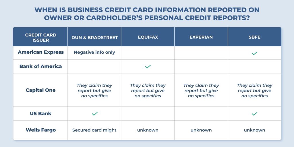 Business Credit Card Requirements: What to Expect | Credit Suite