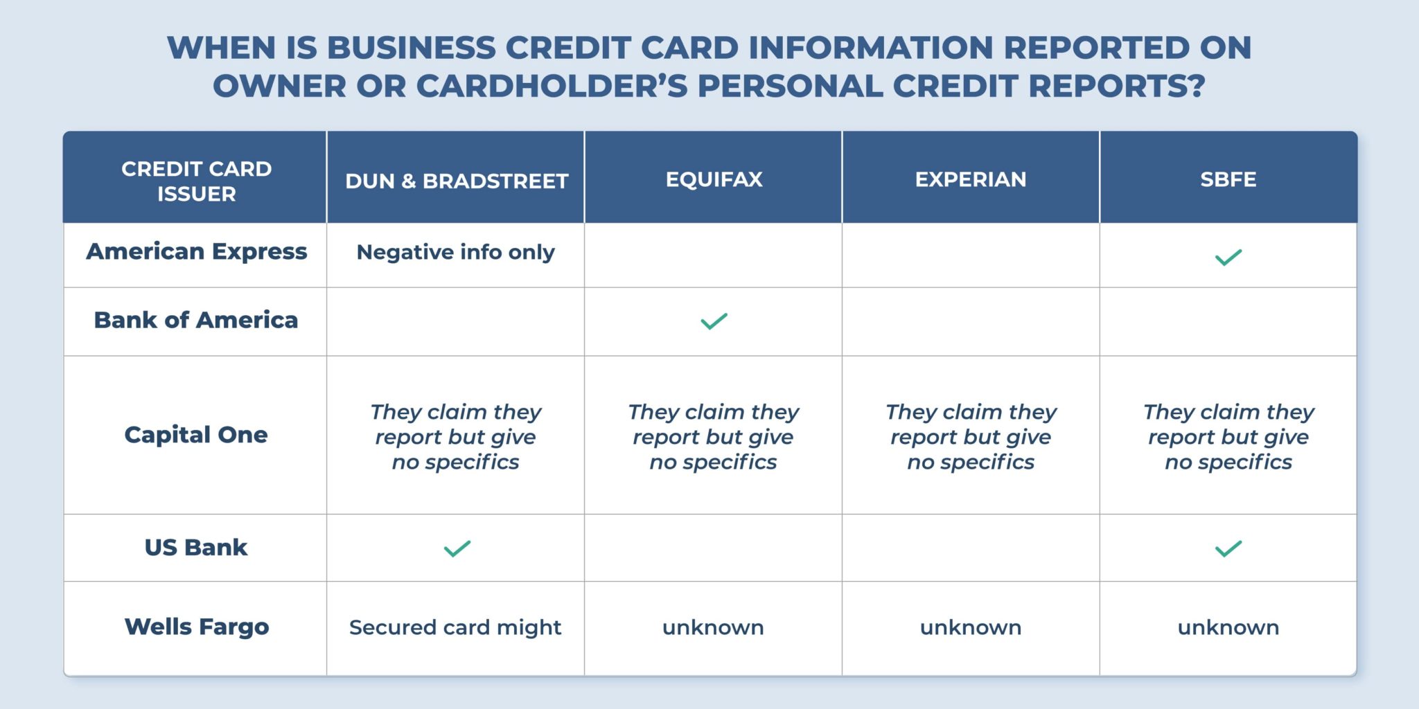 Business Credit Card Requirements: What to Expect | Credit Suite