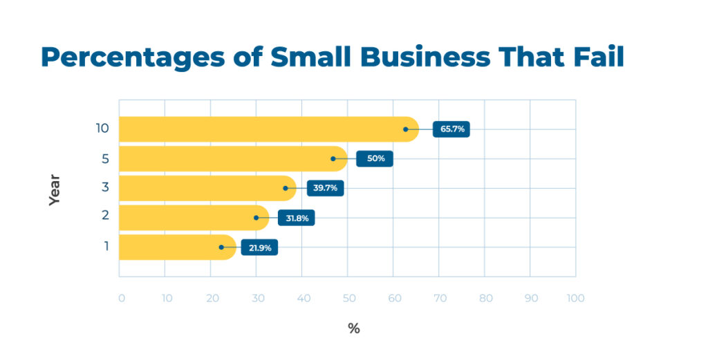 Small Business Lending Statistics & Trends in 2024