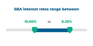 Small Business Lending Statistics & Trends in 2025