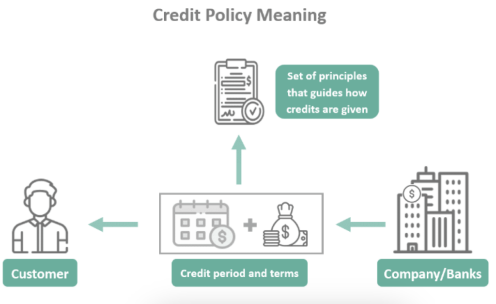 The Future of Credit Management: AI, Big Data, and More