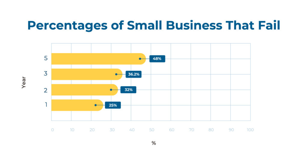 Small Business Lending Statistics & Trends in 2025