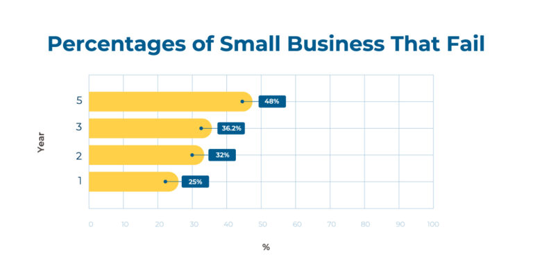 Small Business Lending Statistics & Trends in 2025