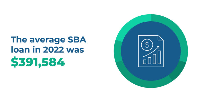 Small Business Lending Statistics & Trends in 2025