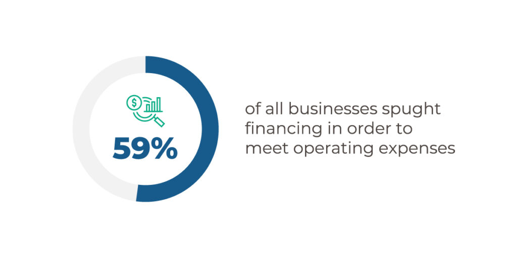 Small Business Lending Statistics & Trends in 2025