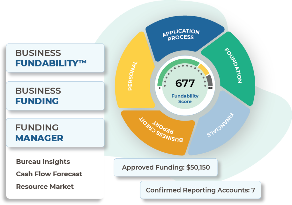 How to Build Business Credit: The Unparalleled Guide