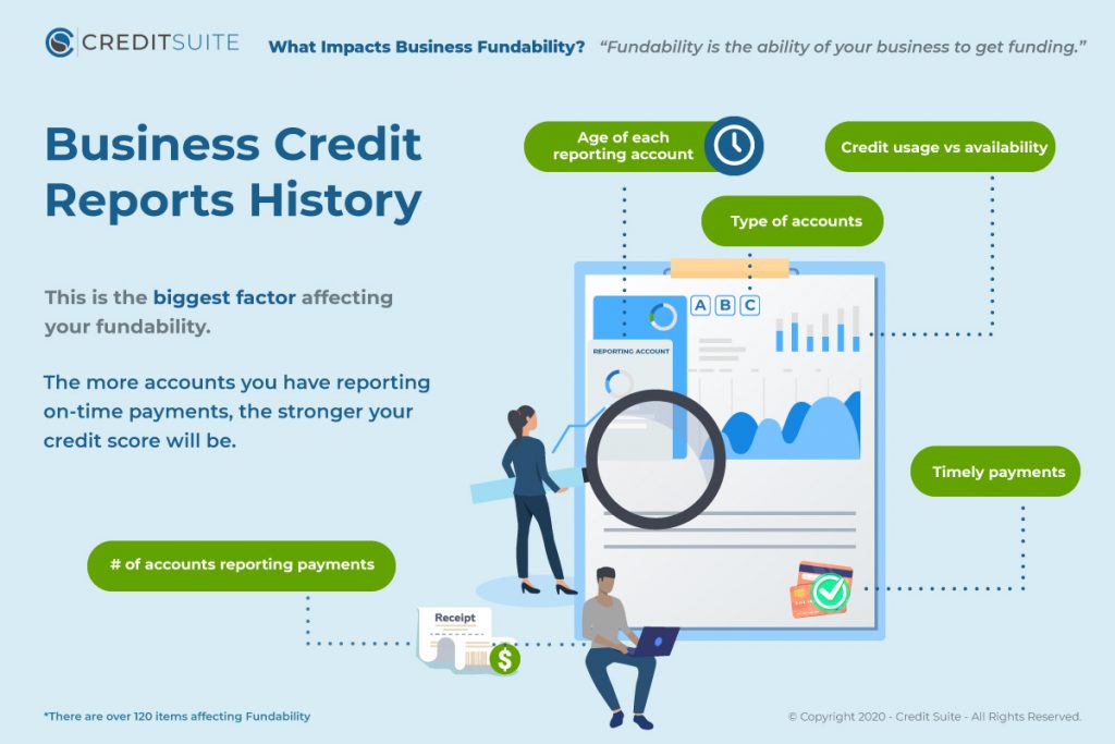 What is Fundability & What Does It Mean for Your Business?